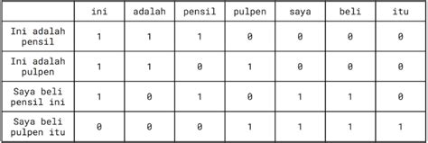 Stuktur Data Text Data Text Sangat Bervariasi Berbagai By
