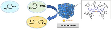 Direct Knitting Of Pincer Palladium Complexes Into Hyper‐crosslinked