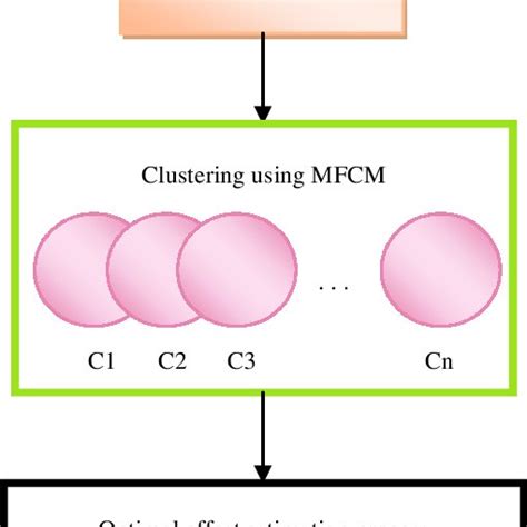 Proposed Software Effort Estimation Model Download Scientific Diagram