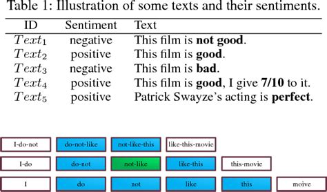 Table 1 From Neural Bag Of Ngrams Semantic Scholar