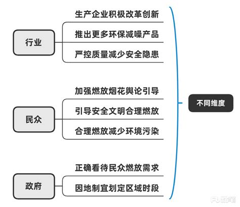 多地放开烟花爆竹禁燃令