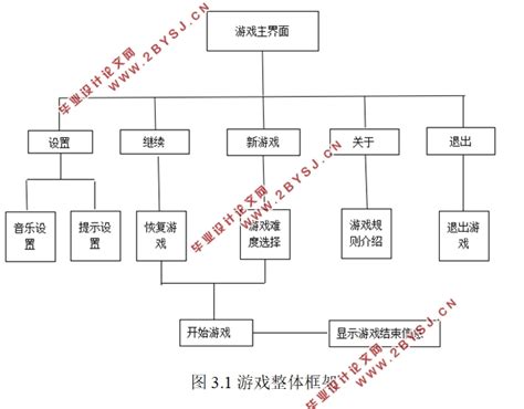 基于安卓android的数独游戏app的设计java计算机