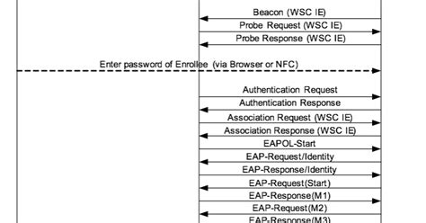 Wi Fi Protected Setup