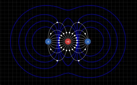 Electrostatics Field And Equipotential Lines Of A Negative Ring