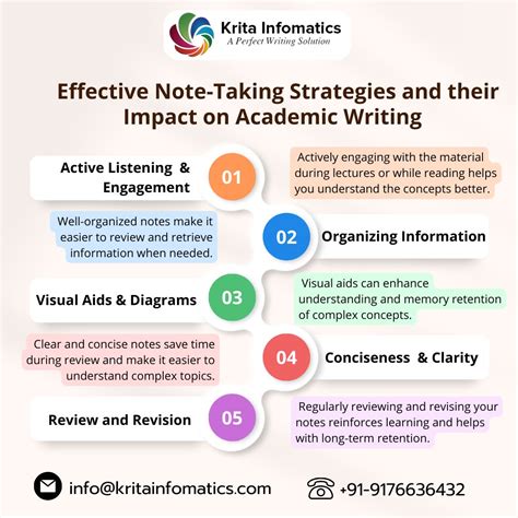 Kritainfomatics On Linkedin Uk Writing Articlewriting