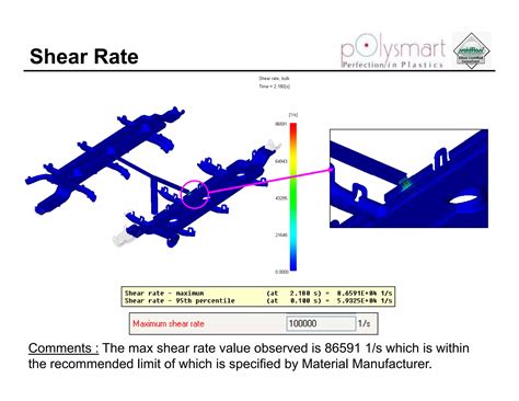 Sample Moldflow Analysis Report For Automotive Part Pdf
