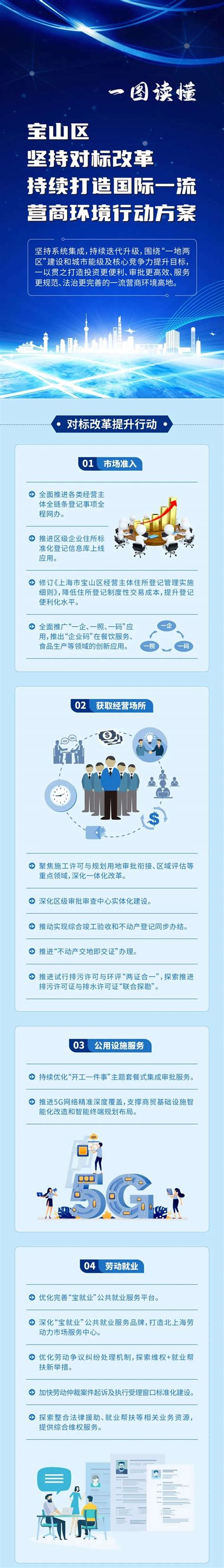 营在宝山 一图读懂《宝山区坚持对标改革 持续打造国际一流营商环境行动方案》政策服务上海市宝山区人民政府