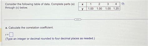 Solved Consider The Following Table Of Data Complete Parts Chegg