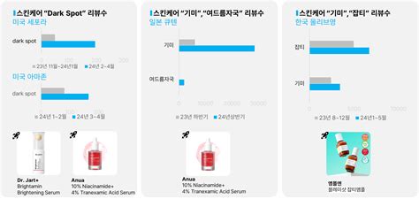 대한상의 리테일톡 49 3년 만에 매출규모 두 배로 늘린 올리브영이 새롭게 발굴한 성장동력은