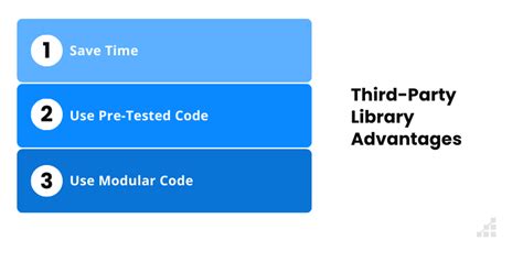 Should Developers Use Third Party Libraries Scalable Path®