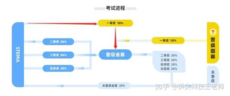 蓝桥杯青少组——卷王起点赛！ 知乎