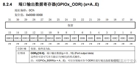 Stm32（一）：流水灯 （标准库函数） Csdn博客