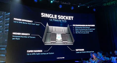 AMD Zen 2 EPYC Rome Launch Event Live Blog TechPowerUp