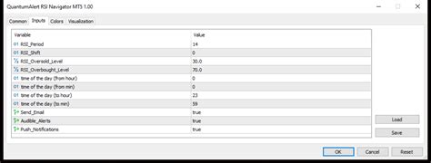 Quantumalert Rsi Navigator Mt5 Free Download Trading Indicator For