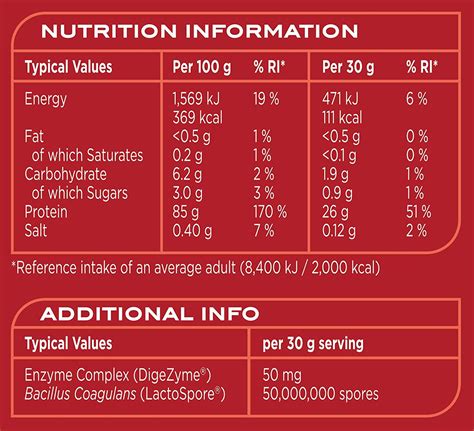 Reflex Nutrition Micro Whey 227kg5lb Strawberry Whey Protein Isolate