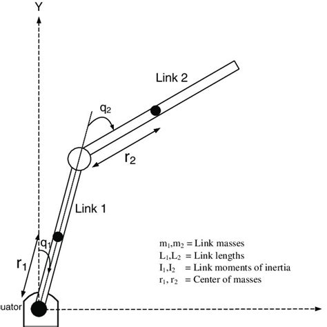 Schematic Diagram Of The Robot Used Download Scientific Diagram