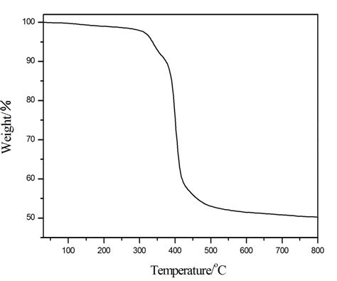 Fig S17 Tga Curve Of Compound 3 Download Scientific Diagram