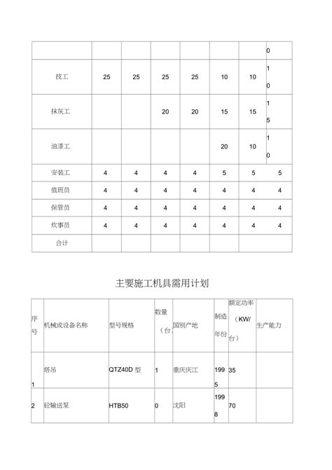 拟投入的主要施工机械设备表完整版