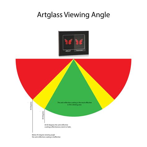 Artglass Ar 70 Premium Quality Anti Reflect Glass Serame Mouldings
