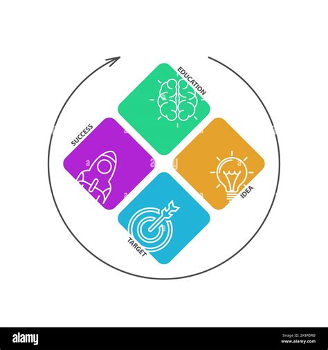 Infographic Design Template Rounded Square Diagram Business Success Concept With Steps