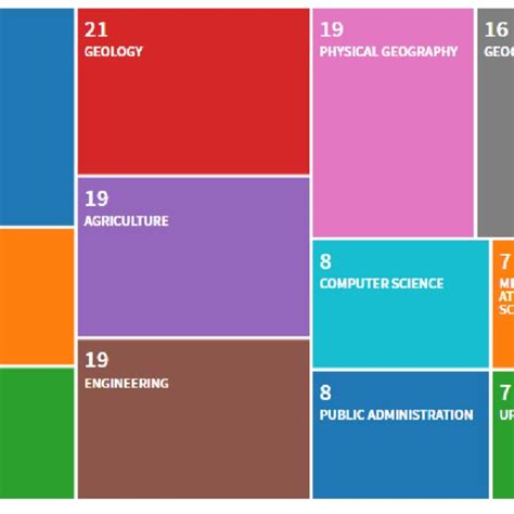 Flow Chart Of The Allocation Module Of The Clue Modeling Framework