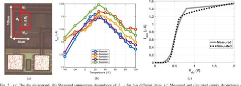 Figure 5 From A Low Power Temperature Compensated Cmos Peaking Current