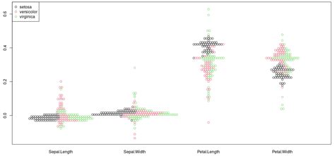 Applying Shapley Values To Classification Cross Validated