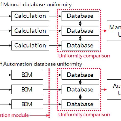 Deduction Of Database Uniformity Download Scientific Diagram
