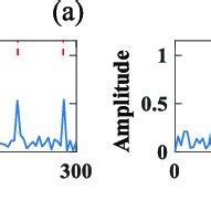 The Synthesized Signal A Transient Impulse Train B Waveform Of