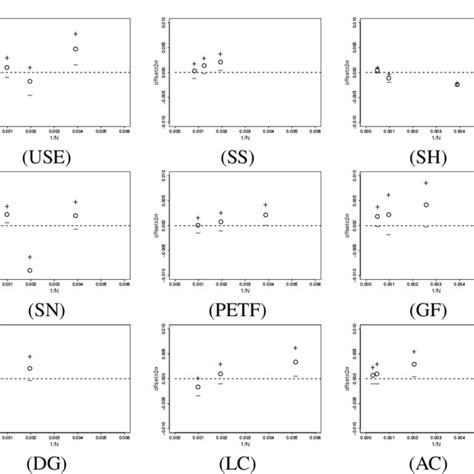 the four fundamental phase transitions for compressed sensing with