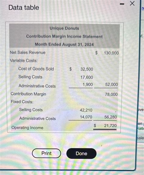 Solved Requirement Calculate The Weighted Average Chegg