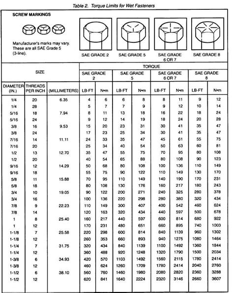 Torque Vs Dry Torque Chart Free 7 Sample Bolt Torque Chart Templates