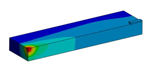 Laser Additive Manufacturing3d Gaussian Heat Source Ransys