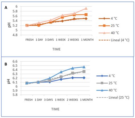 Gels Special Issue Antimicrobial Hydrogels