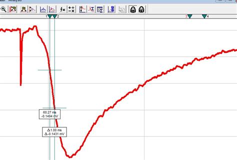 How To Measure The Fepsp Slope For Ltp Analysis Researchgate