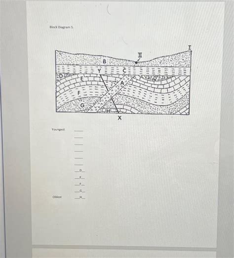 Solved Block Diagram 6 Youncest Questions To Answer Chegg