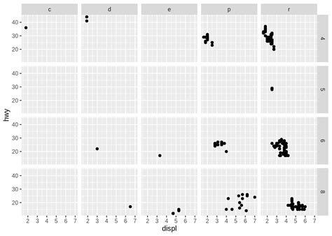 Visualize Data The Tidyverse Cookbook