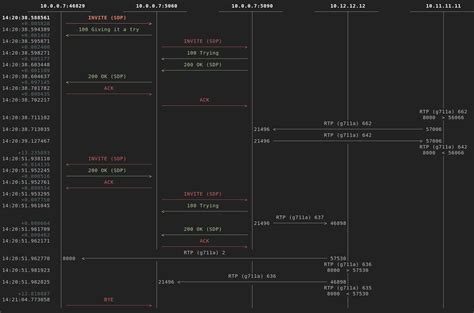 Media High Availability Re Anchoring Using Opensips 3 2 Drops Of Wisdom Knowledge And News