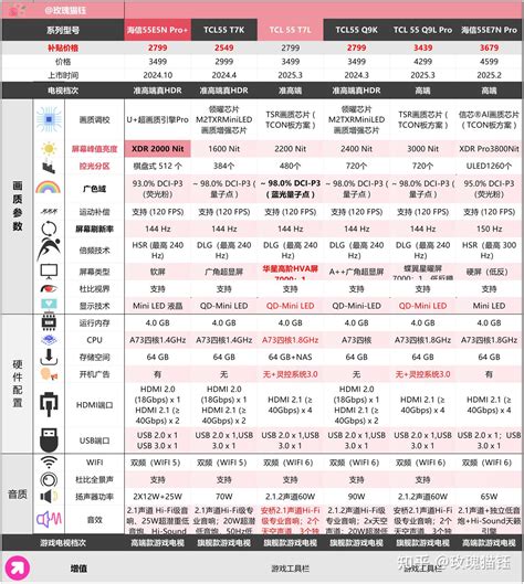 55英寸电视「排行榜」｜2025高性价比电视推荐！（55寸版） 知乎