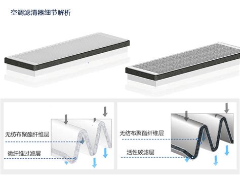 宝马三滤更换空气滤清器空调滤清器汽油滤清器 成都市爱马堂汽车服务有限公司