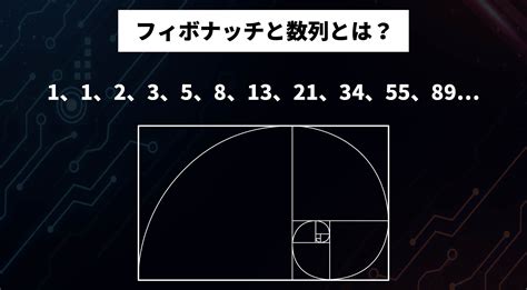 【fx】フィボナッチ数列とは？黄金比の求め方や使い道を徹底解説（2025年最新版）