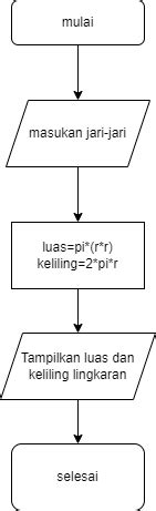 Github Yudifermana Menghitung Luas Dan Keliling Lingkaran