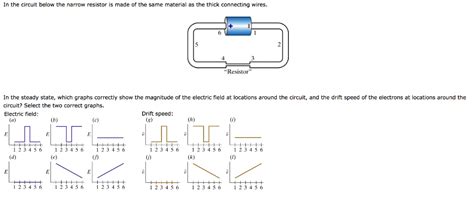 In The Circuit Below The Narrow Resistor Is Made Of The Same Material