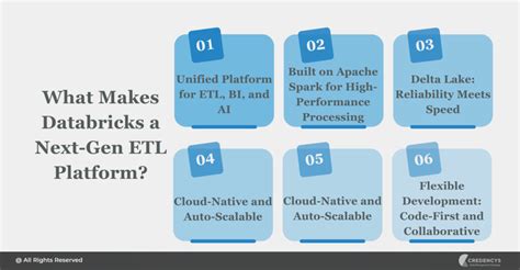 Databricks Etl Vs Traditional Etl Tools Key Differences