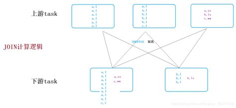 一文详解数据倾斜 Csdn博客