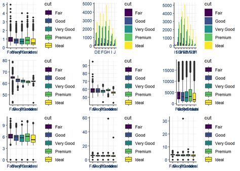 Exploración Rápida Con Variable Dependiente Categórica Usando Ggplot2 Y