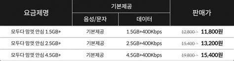 Kt엠모바일 알뜰폰 최초 월 3만원대 200㎇ 제공