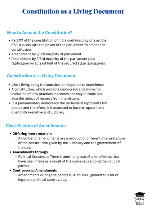 Mind Map Constitution As A Living Document Political Science Class