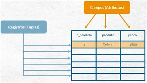Banco De Dados E Sql Introdução Completa