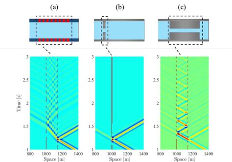wave propagation in space time diagram for system with a pcp b